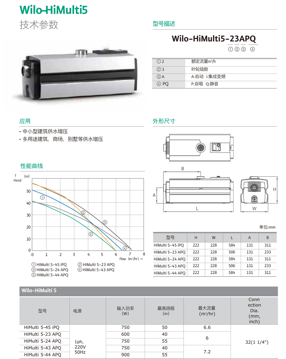 Wilo_HiMulti 5 增压稳压泵_北京德泵科技有限公司